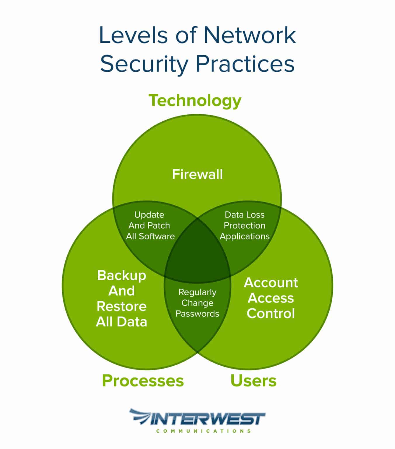 Understanding Network Security: Essential Guide for SMEs