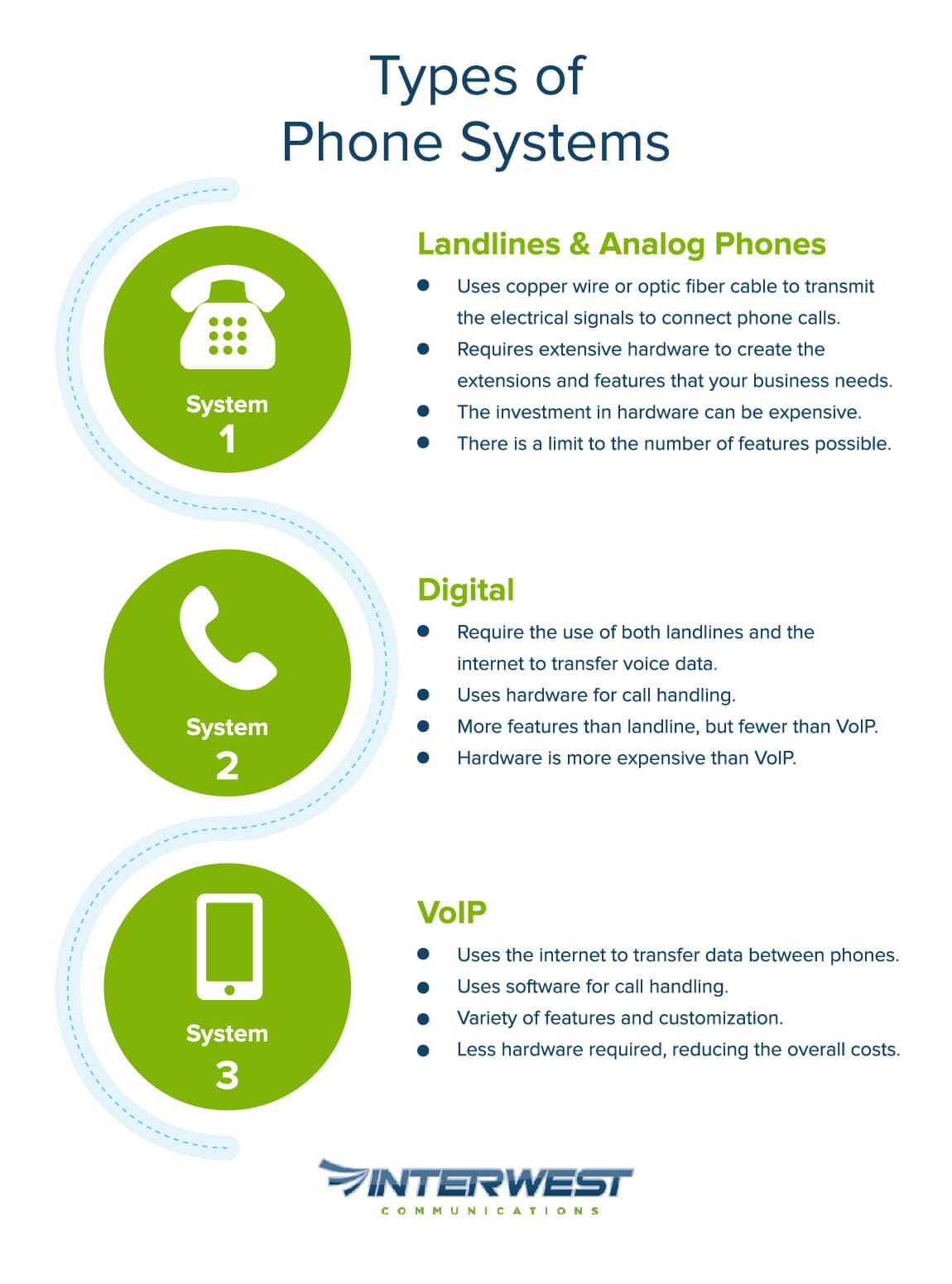 Choosing the Right PBX Phone System for Your Expanding Business