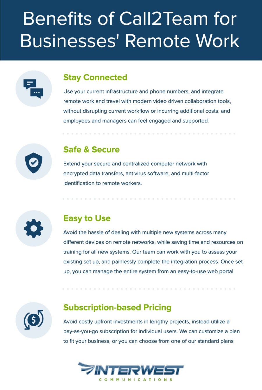 Improve Remote Work with Top Home Video Conferencing Setups