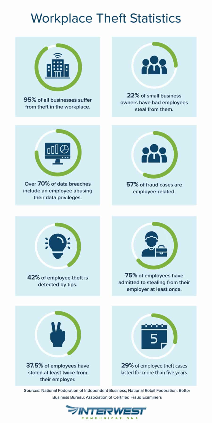 Prevent Employee Theft: 7 Need-to-Know Tips for Small Businesses